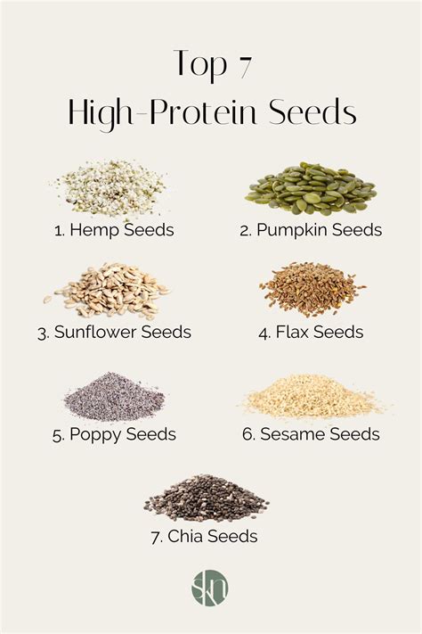 High Protein Fruits List