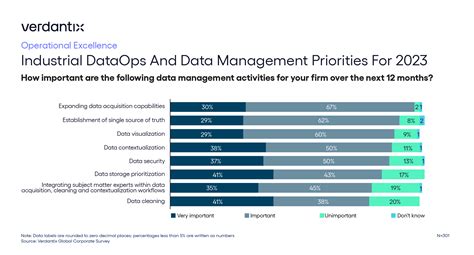 data data everywhere and every byte of it to think industrial