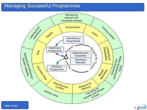 Academy… Activate… Accelerate… Assess… Ppt Video Online Download