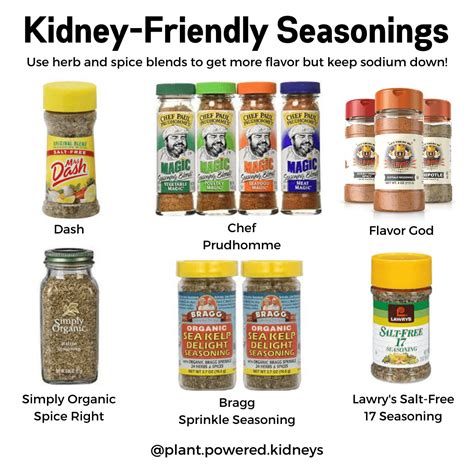 Renal Diet Artofit