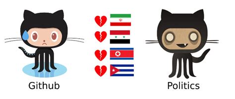 Github Has Restricted Accounts Of Users From Us Sanctioned Countries