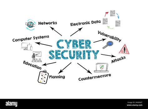 Cyber Security Concept Illustration With Arrows Icons And Keywords On