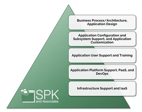 Solidworks Pdm Application Management Services Spk And Associates