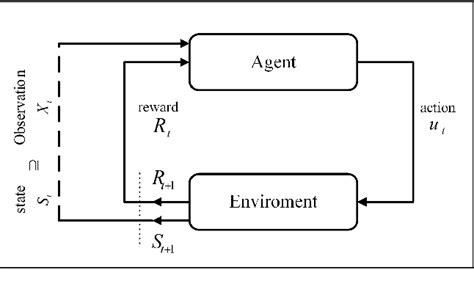 Figure 1 From Detection Of Online Phishing Email Using Dynamic Evolving