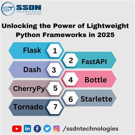 Python Techtrends2025 Lightweightframework Ssdntech Ssdntechnologies Ssdn Technologies