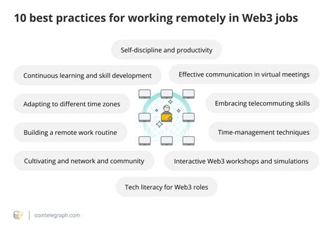 10 Best Practices For Working Remotely Cointelegraph