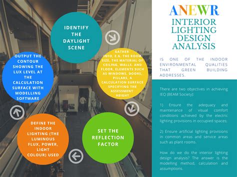 How Do We Do The Interior Lighting Design Analysis Anewr