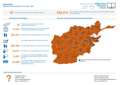 Afghanistan Education Cluster Dashboard November 2022 Afghanistan