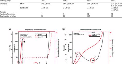 Grain Size Measurement Statistics And Final Sintering Porosity