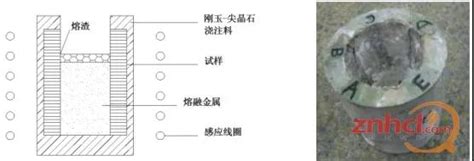 炉渣状灰岩的图例 炉渣状灰岩图例怎么画 石灰岩图例符号 第6页 大山谷图库