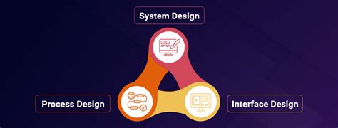 Role Of Product Design Engineering In Product Development Digital Transformation Technology