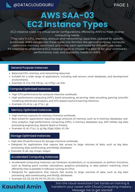 Awsservices Cloudsecurity Accessmanagement Techinnovation
