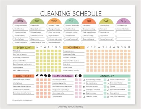 Editable Cleaning Schedule Printable Cleaning List Household Chore