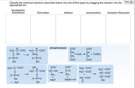 Solved Classify The Chemical Reactions Described Below Into