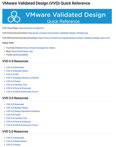 Vmware Validated Design Vvd And Vmware Cloud Foundation Vcf Quick References