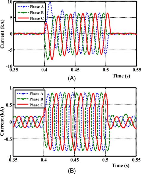 Fault Current Flow Through Feeder 1 I L1 Under 3‐line‐to Ground Fault
