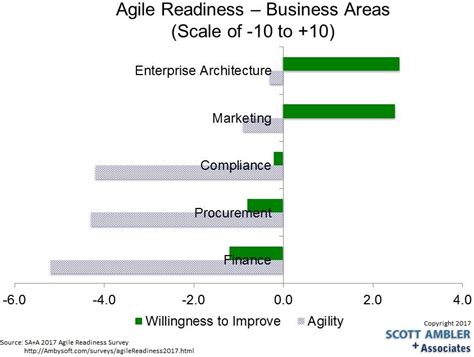 Agile Readiness 2017 Open Research