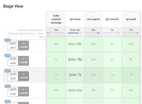ブログズミ Jenkins Pipeline Plugin を使ってみた