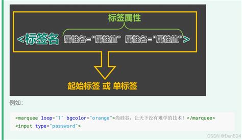 【前端开发笔记】尚硅谷 Html尚硅谷前端笔记 Csdn博客