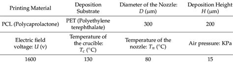 The Process Parameters Of Printing Deposition Lines Download Scientific Diagram