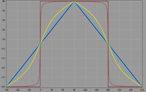 Python Complete Turn X Angle Values Are Mapped To Half Turn Using Asin Function How To Mirror