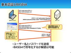 WWWの基本技術 認証と暗号化