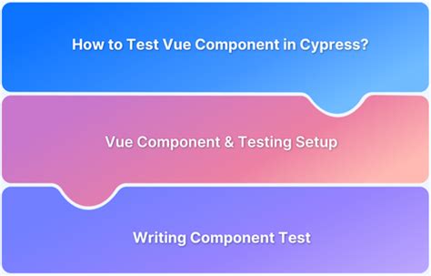 Vue Component Testing With Cypress Tutorial Browserstack