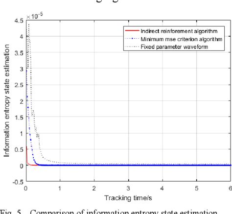 figure 5 from adaptive waveform selection algorithm based on