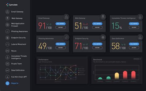 Cymulate Pricing Features Reviews And Alternatives Getapp