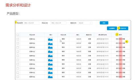 删除菜品需求分析和设计 Karlshell 博客园