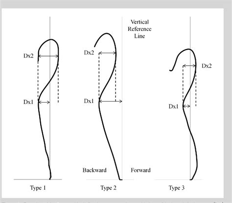 Figure 1 From Anthropometry And Barbell Trajectory In The Snatch Lift For Elite Women