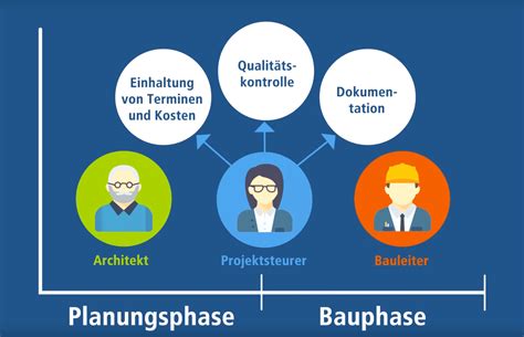 Video Projektsteuerung Bei Zarinfar Erklärt Zarinfar