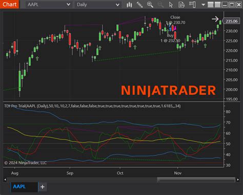 Ninjatrader Tdi Pro Indicator Ctrader Help And Community Clickalgo Forum