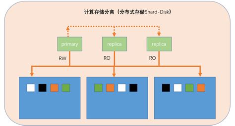 【tbase开源版测评】基于postgresql的国产开源数据库初体验 腾讯云开发者社区 腾讯云
