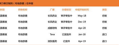 千亿吸入给药制剂市场背后潜藏的高壁垒赛道，国产替代正当时 动脉网