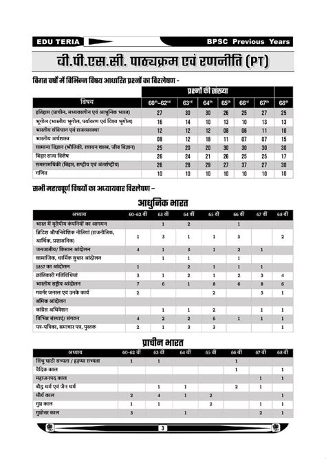 Eduteria BPSC Previous Year Solved Paper YamiKart