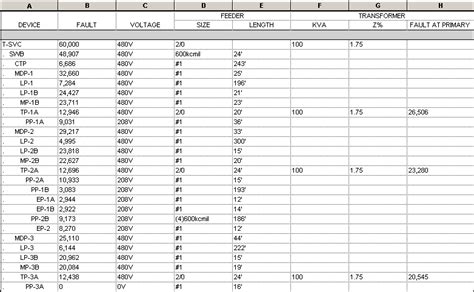 Fault Calculations Revit Design Master