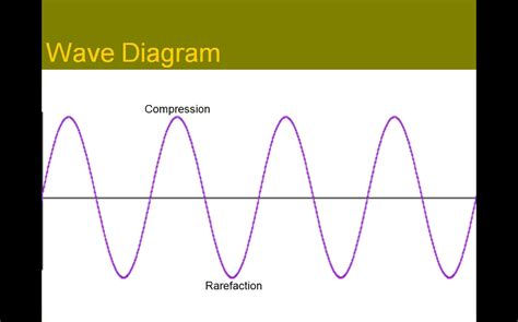 Rarefaction Physics