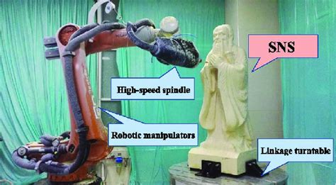 The Overall Structure Of Sns Robotic Grinding System Download