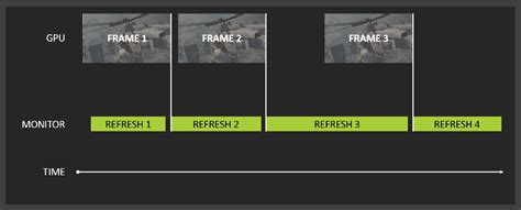 Review AMD Freesync Is A Credible Threat To G Sync GameSpot