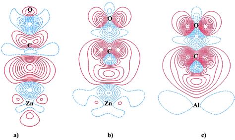 Two Dimensional Charge Density Difference Contour Plot For A