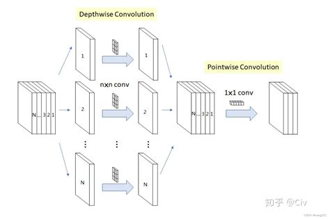 行人重识别算法介绍 Csdn博客