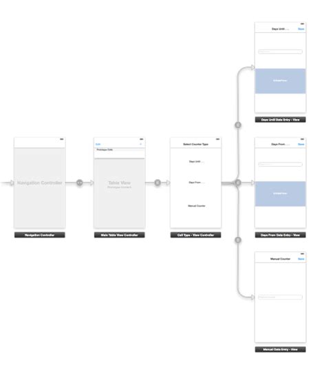 Xcode Multiple Outlets With Multi Scenes And Viewcontrollers For Ios