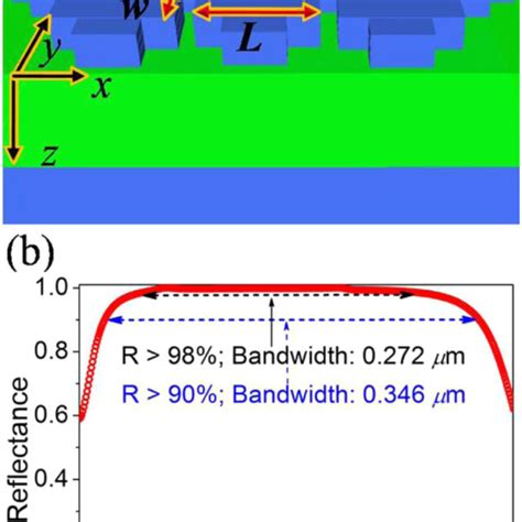 Schematic Diagram A And Reflectance Spectrum B Of Improved Download Scientific Diagram