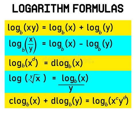 Digital Logarithm Stock Illustrations 94 Digital Logarithm Stock