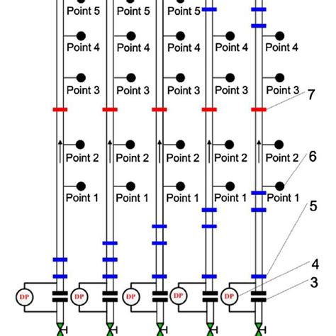 The Overall Sketch Of Experimental Loop Download Scientific Diagram