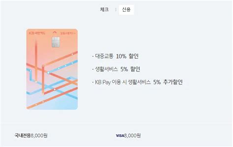 알뜰교통카드 플러스 혜택 비교 신한 Kb국민 삼성 하나 우리
