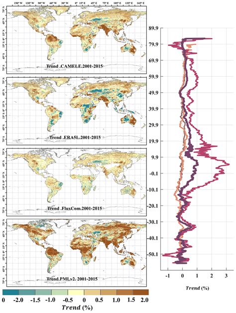 essd camele collocation analyzed multi source ensembled land