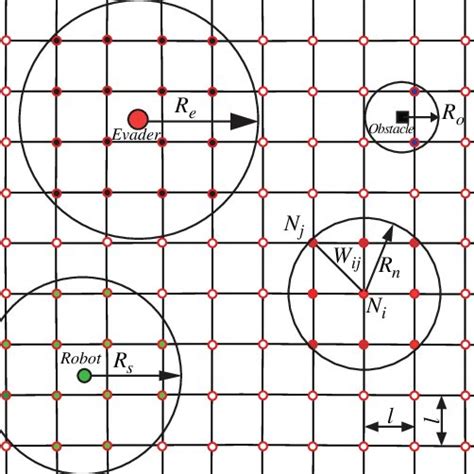 Flow Diagram Of The Hunting Task Download Scientific Diagram