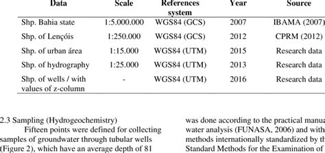 Description Of The Data Used For Processing Download Scientific Diagram Description Of The Data Used For Processing Download Scientific Diagram